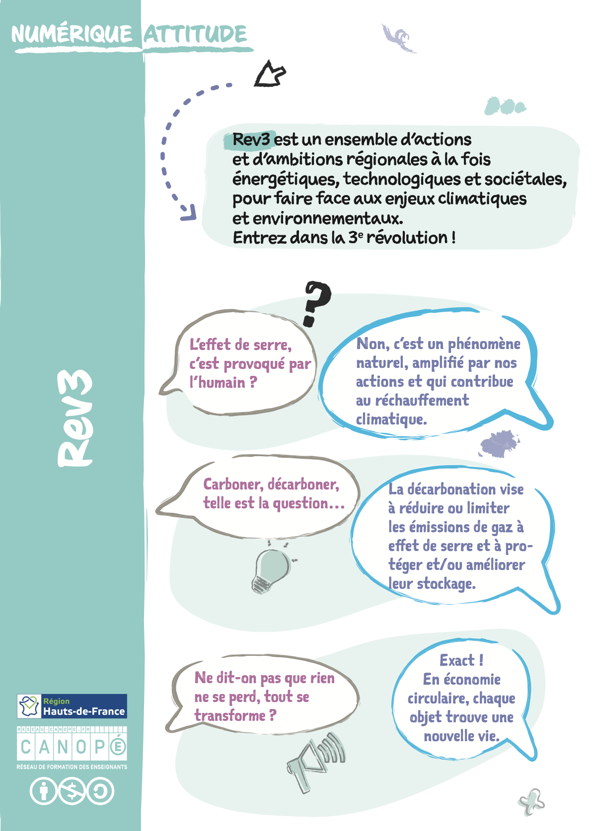 ENT Hauts-de-France » Fiche "Numérique Attitude" : Rev3 - ENT Hauts-de ...